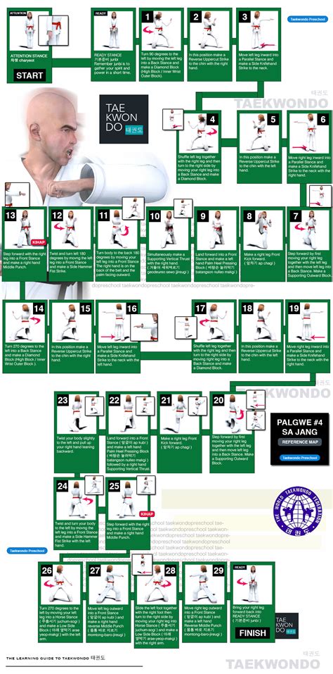 Palgwe 4 Sa Jang Poomse Poomse 품새 Taekwondo Preschool