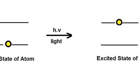 Chemistry For Update Atomic Absorption Spectrometry Aas