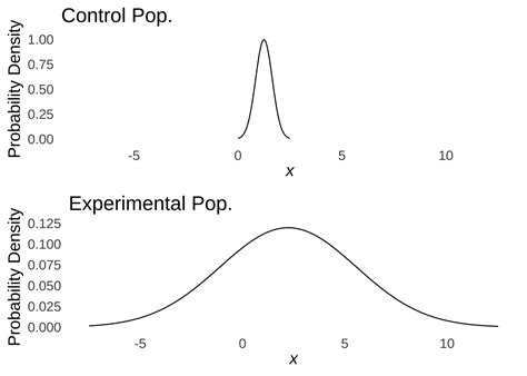 Chapter 10 Assumptions Of Parametric Tests Advanced Statistics I And Ii