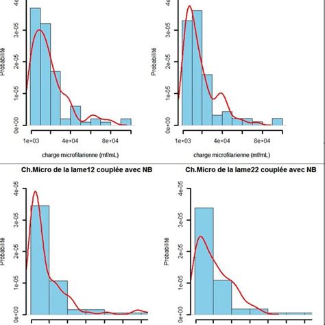 Adaptation Of The Negative Binomial Law Of Parameters A λ To The