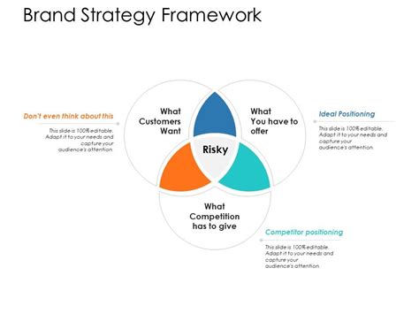 brand strategy framework ppt powerpoint presentation model graphic tips