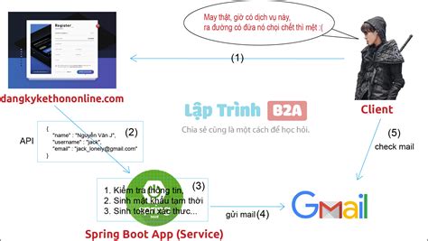 Spring Boot Hiểu ngay cách gửi Email với Spring Boot trong phút Lập Trình B A