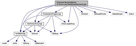Stellarium Homeawdevelstellarium016srccorestelspheregeometry