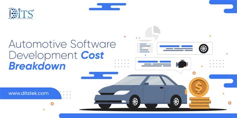 Automotive Software Development Cost Breakdown