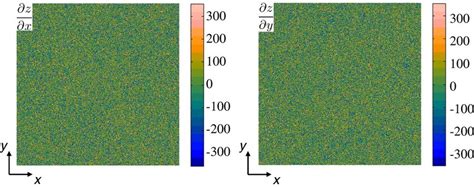 derivative values obtained by simple finite difference applied onto the
