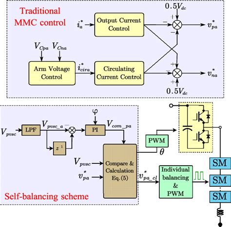 Figure 1 From A Line Frequency Commutated Hv Vsc Embedded Modular