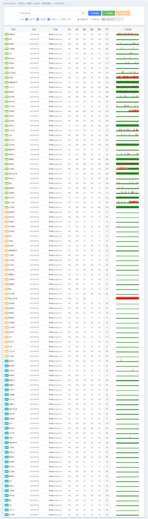 aws 新加坡ec2 vps 性能、线路评测及免费注意事项 aws国际线路ntt csdn博客