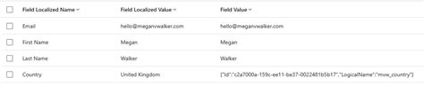Lookup Fields With Default Option Available On Realtime Form