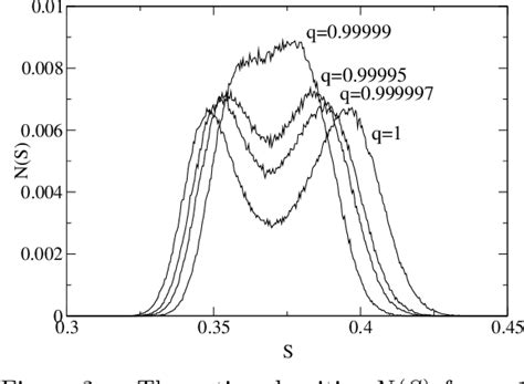 Figure 2 From Generalized Ensemble Algorithm For U1 Gauge Theory