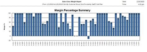 Sales Gross Margin Chart Epicor Erp 9 Epicor User Help Forum