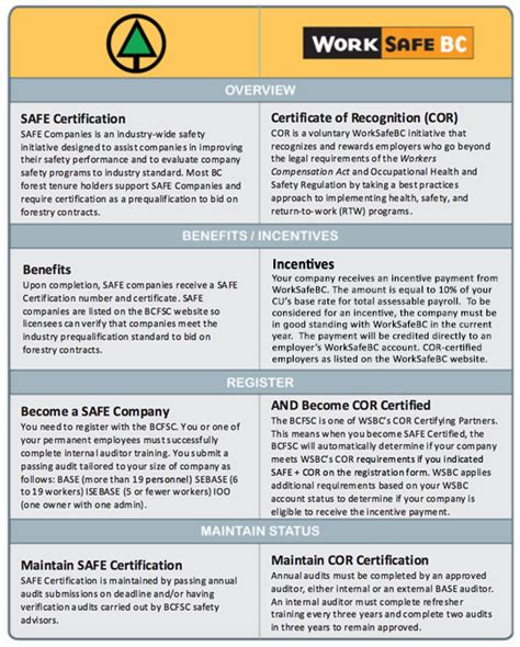 Safe Vs Cor The Bc Forest Safety Council