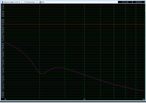 Interpretation Of Winisd Graphs Car Stereo Forum