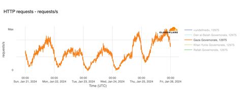 Q1 2024 Internet Disruption Summary Gixtools