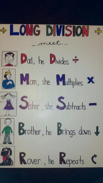 Division Family Artofit