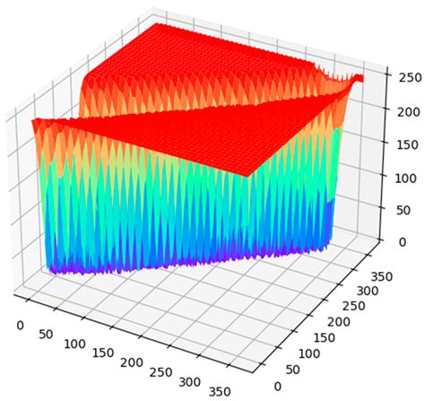 jmse free full text an improved artificial potential field method