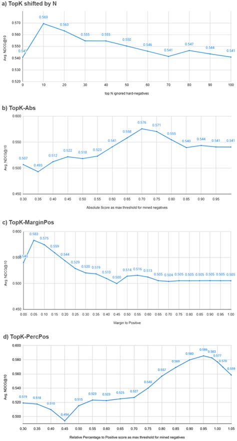 논문 리뷰 NV Retriever Improving text embedding models with effective hard negative mining