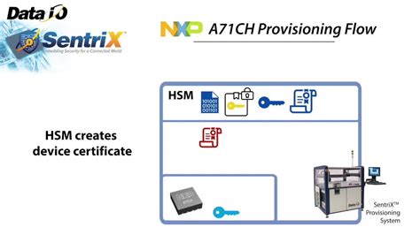 A71ch Plug And Trust For Iot Nxp