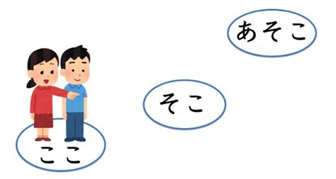 LEARN BASIC JAPANESE ここそこあそこどこ