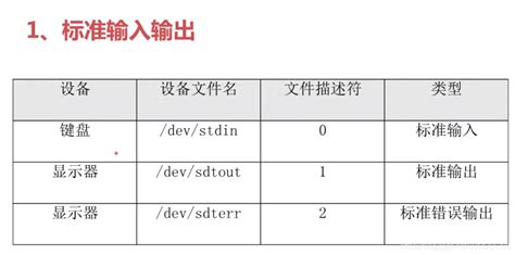 Linux之管道符、重定向、通配符linux 管道符 重定向符 Csdn博客 Linux之管道符、重定向、通配符linux 管道符 重定向符 Csdn博客