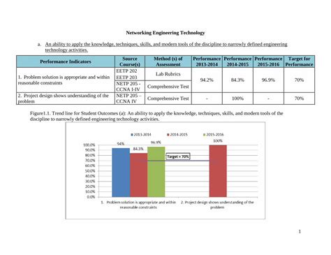 Pdf Networking Engineering Technology Source Engineering Technology