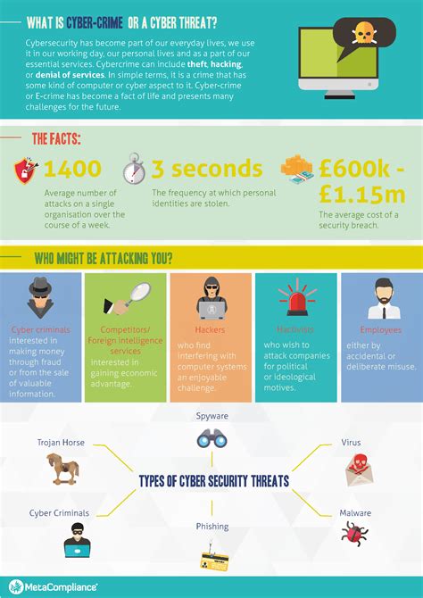 Pin On Our Infographics