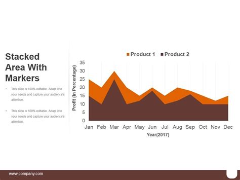 Stacked Area With Markers Ppt PowerPoint Presentation Icon