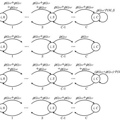 State Transition Diagrams Of Four Schemes Download Scientific Diagram