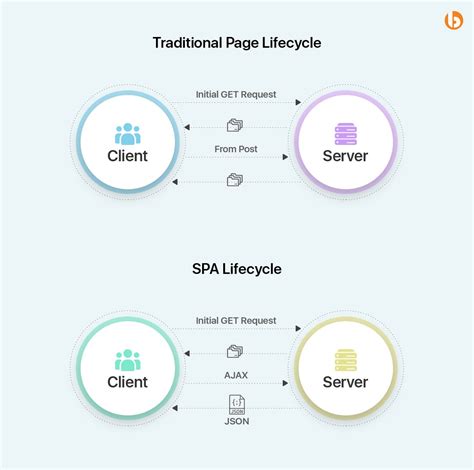 react seo best practices to build an app seo friendly