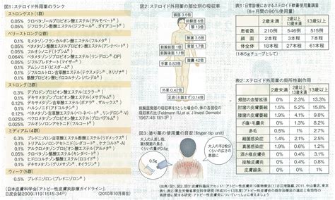 皮膚科外用薬一覧表画像 ステロイド軟膏 一覧 写真入り Nrdtx