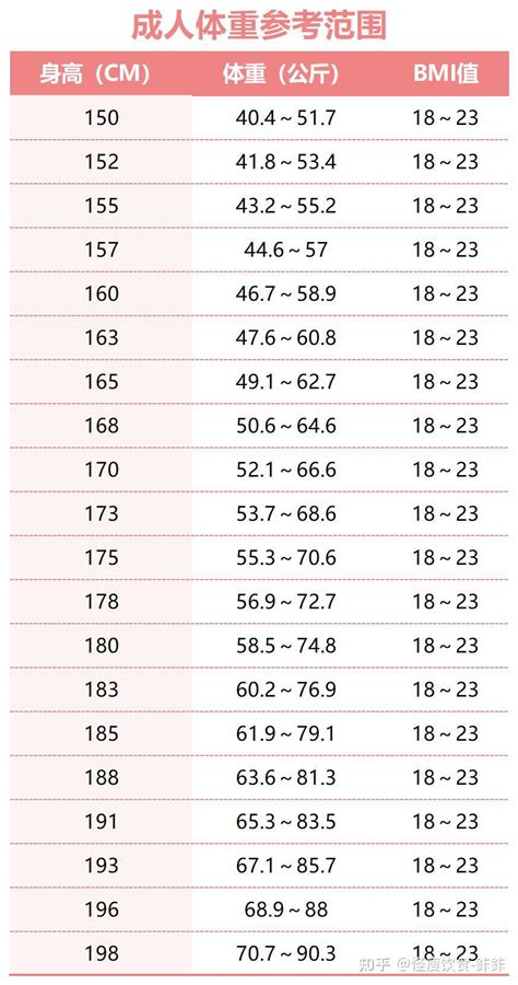 什么是bmi？如何计算自己的bmi？ 知乎