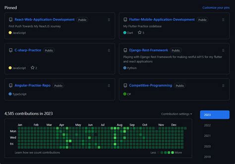Jaffar Abbas On Linkedin Github Opensource Contributions Code
