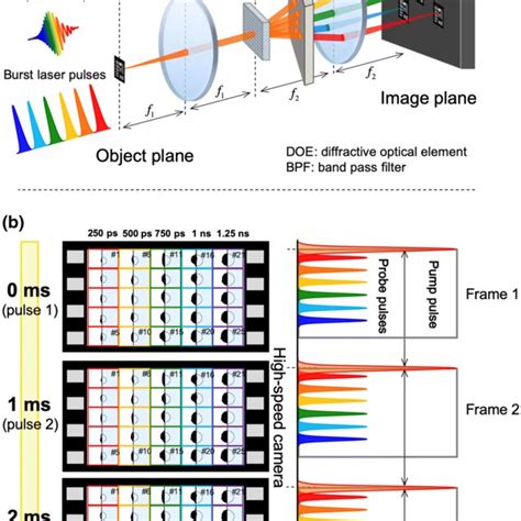 A Sf Stamp Snapshot Multispectral Imaging System Composed Of A
