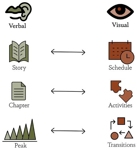Light As A Form Of Visual Language Supporting Daily Schedules In