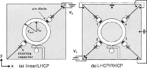Polarization Reconfigurable Circular Ring Slotted Antenna A Switching