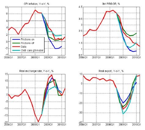 Conditional Prediction Model Comparison Download Scientific Diagram