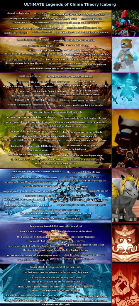 Ultimate Legends Of Chima Theory Iceberg R Icebergcharts