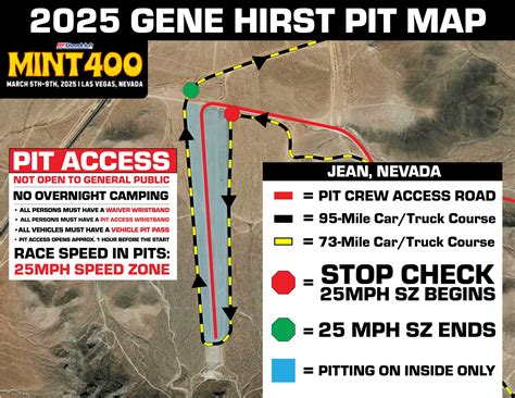 The Mint 400 Race Formats And Race Course Files