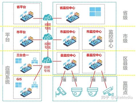 当一个服务器上部署多个国标GB28181视频平台LiteCVR出现报错Press any to exit异常排查 知乎