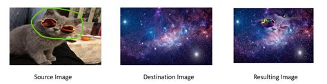 GitHub Gbemi Poisson Editing Image Editing With Possion Equations