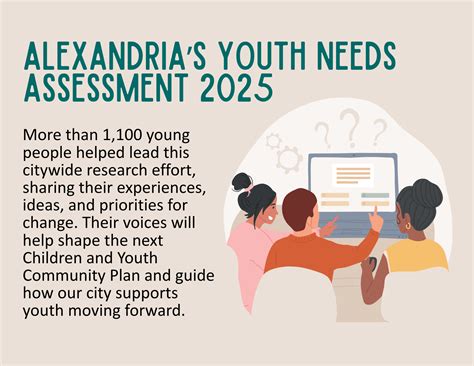 2025 Youth Needs Assessment City Of Alexandria Va