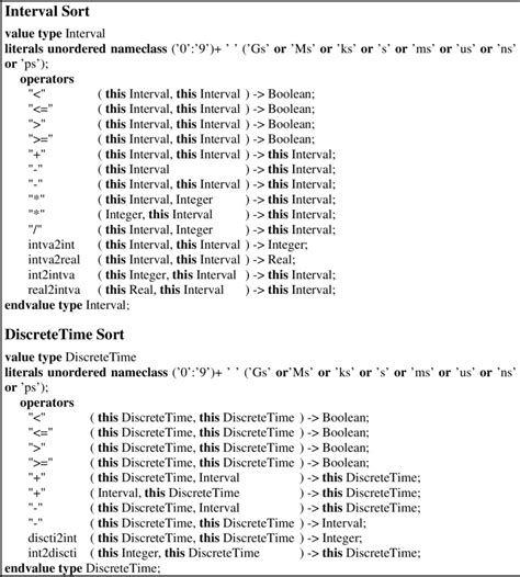 Data Types Interval And Discretetime Download Scientific Diagram