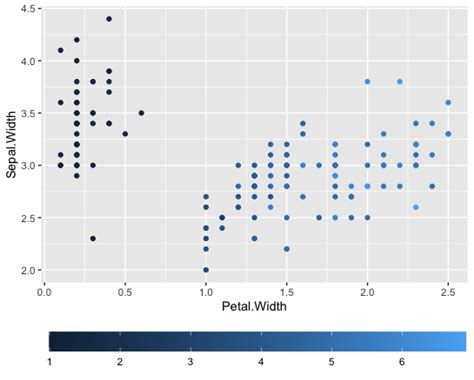 R Set Legend Width To Be 100 Plot Width Stack Overflow
