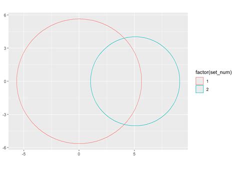 Venn Diagrams Galen Holt