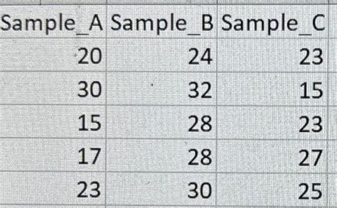 Solved Random Sampling From Three Normally Distributed