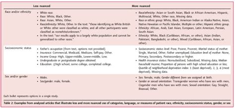 Jama、lancet等顶刊发表的文章，基线特征中如何报告人口统计学变量？ 知乎