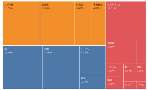 可視化1｜作家カウンセラーでコーチング