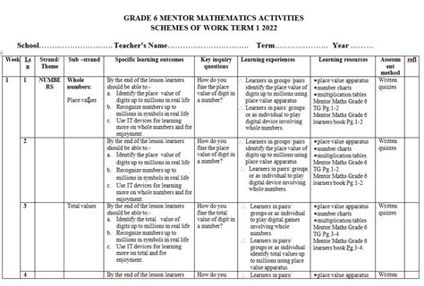 Grade 6 Maths Schemes Of Work Term 1