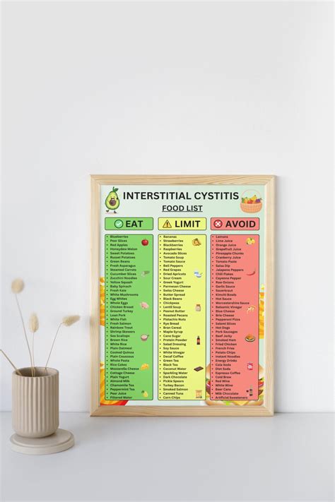 Interstitial Cystitis Food List Printable Ic Flare Up Diet Food Chart