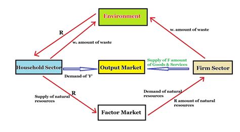 Material Balance Model Material Balance Model In Environmental
