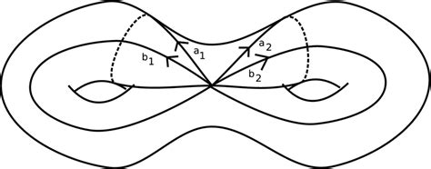 a set of simple curves representing a basis for download